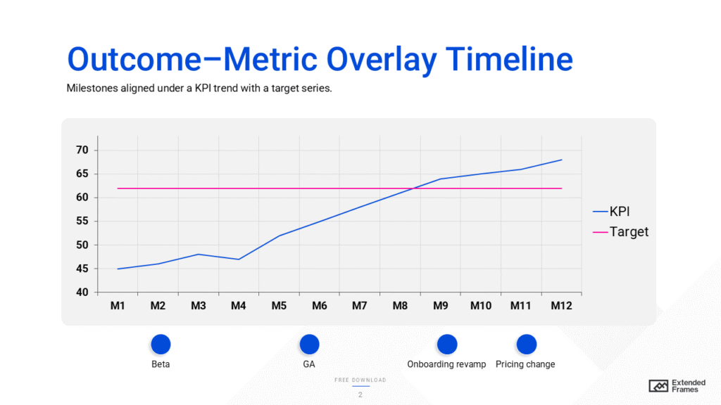 PowerPoint Timeline Templates: How to Choose, Design, and Present Them ...
