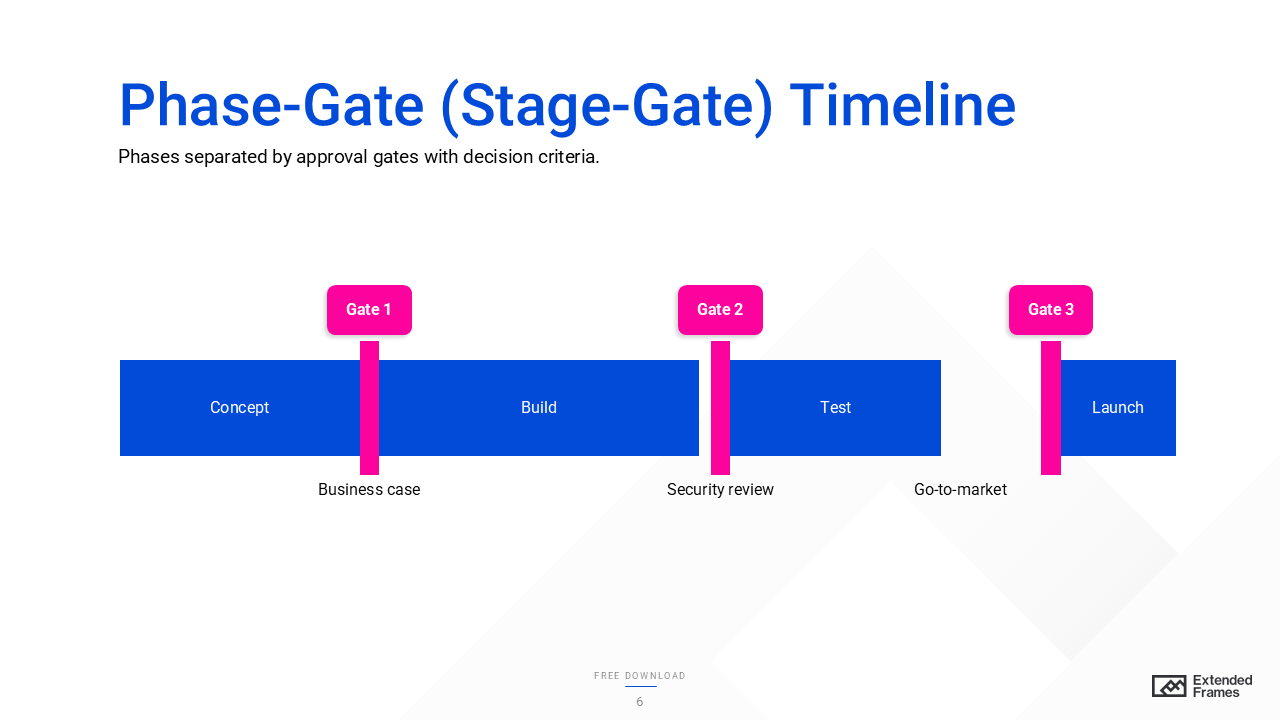 PowerPoint Timeline Templates: How to Choose, Design, and Present Them ...
