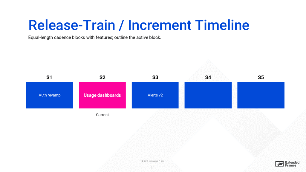 PowerPoint Timeline Templates: How to Choose, Design, and Present Them ...
