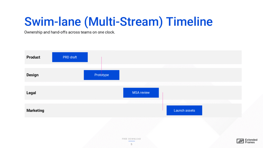 PowerPoint Timeline Templates: How to Choose, Design, and Present Them ...